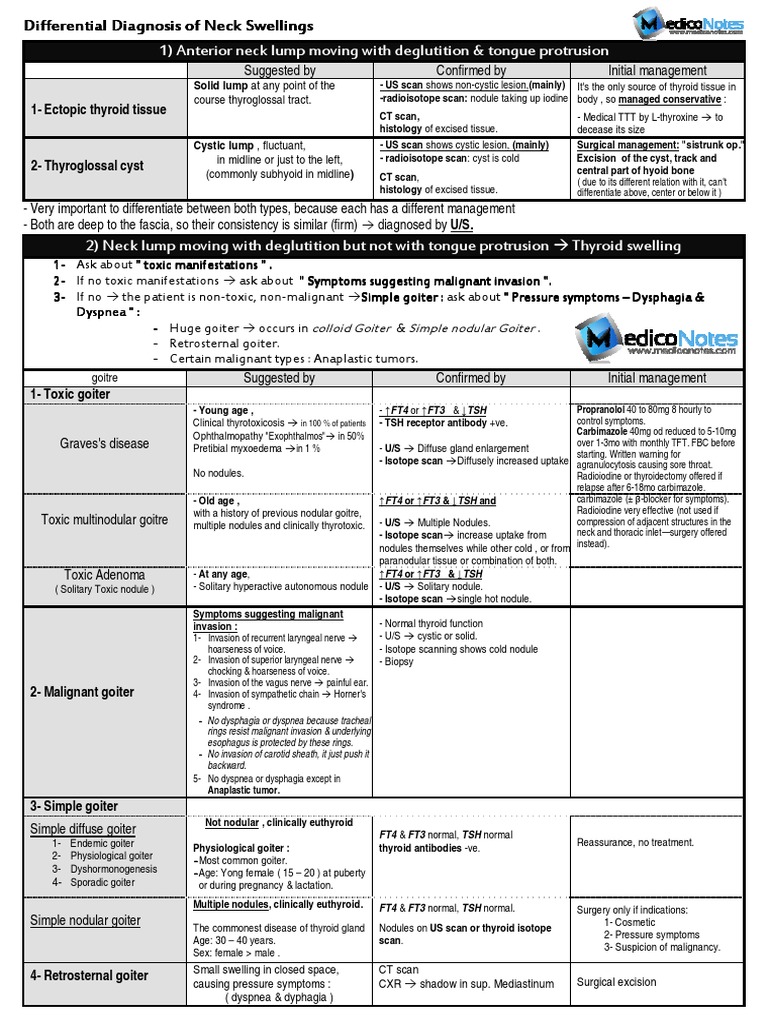 Differential Diagnosis Of Neck Swellings Pdf Pdf Human Anatomy