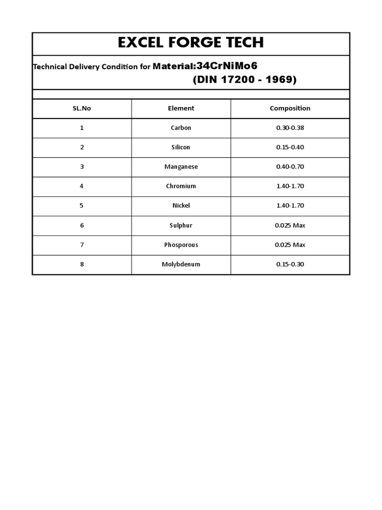 Excel Forge Tech: 34crnimo6 (Din 17200 - 1969) | PDF
