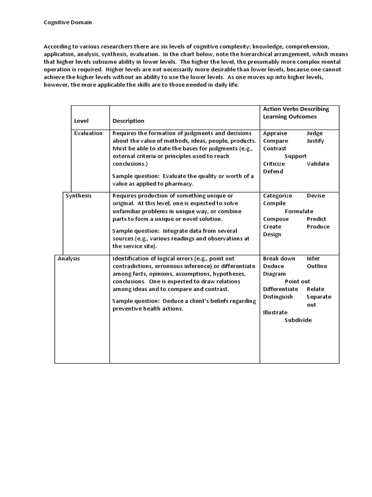 Level Description Action Verbs Describing Learning Outcomes | PDF ...