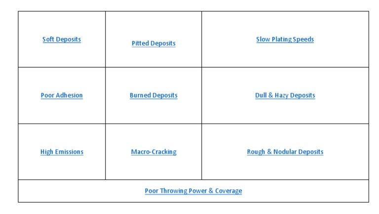 Plating Defects | PDF