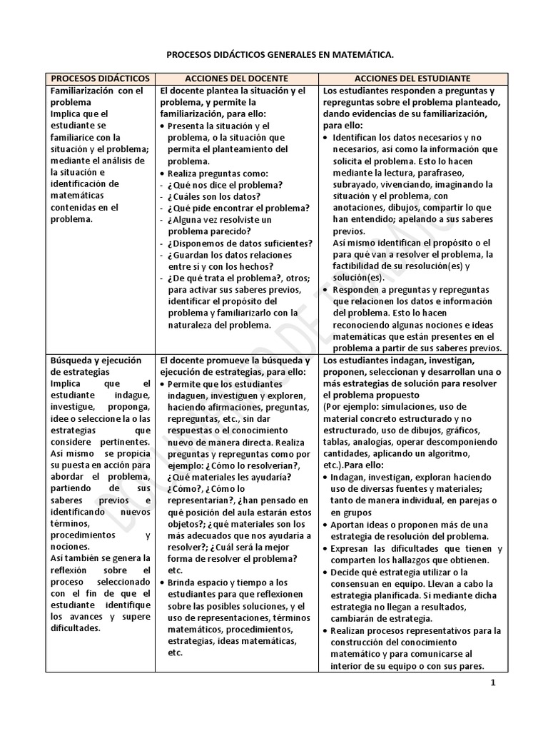 Procesos Didacticos de Matematica | PDF | Heurístico | Enseñanza de ...