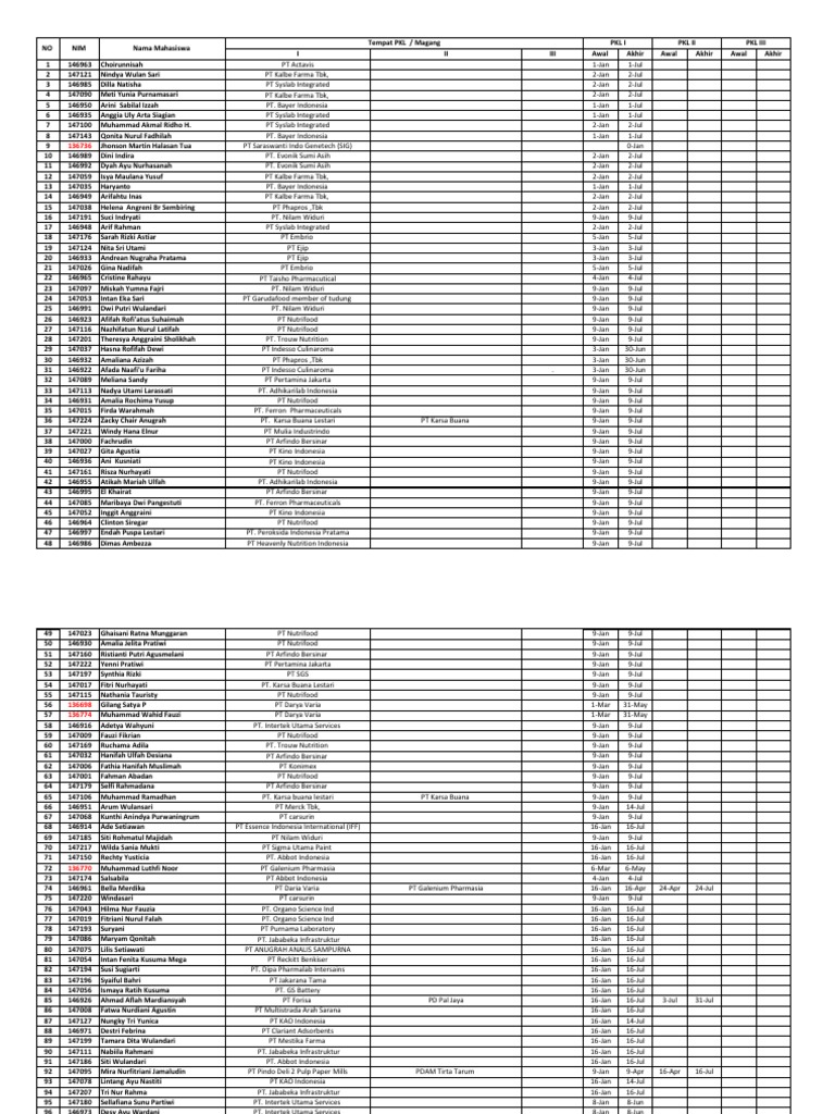 Data Tempat PKL Angkatan 2014 | PDF | Business