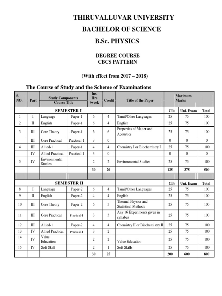 BSC Physics | PDF | Energy Development | Superconductivity