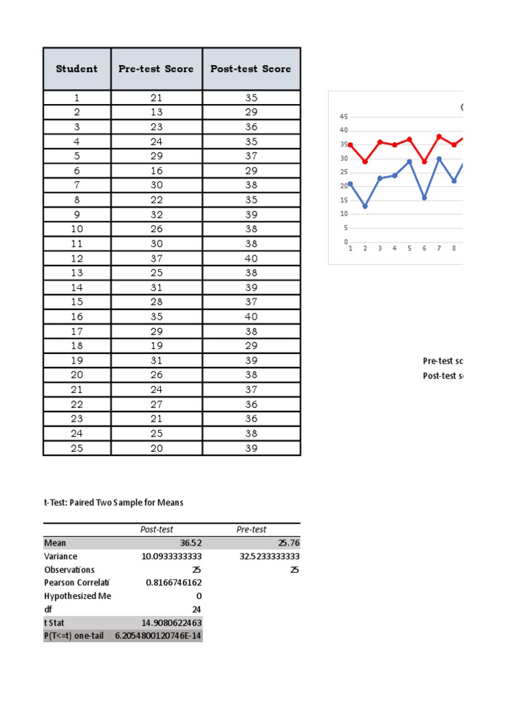 data-analysis-pdf-student-s-t-test-descriptive-statistics