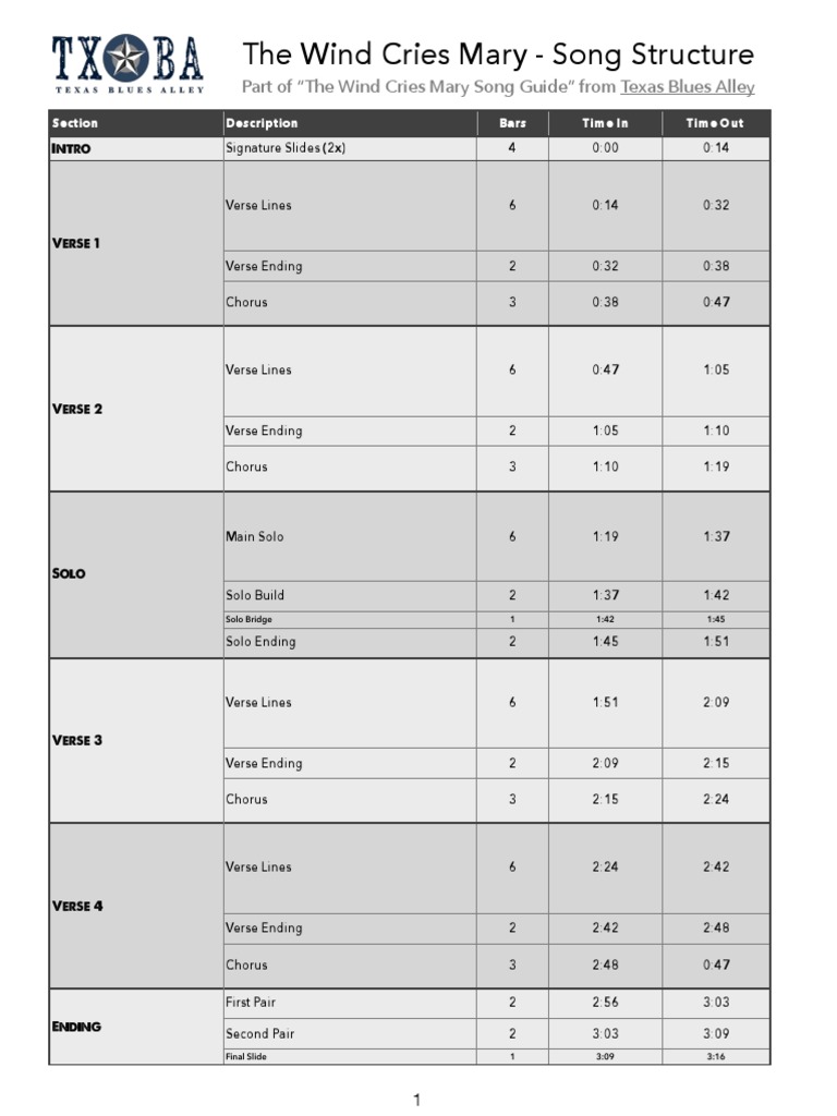 Part of "The Wind Cries Mary Song Guide" From Texas Blues Alley | PDF