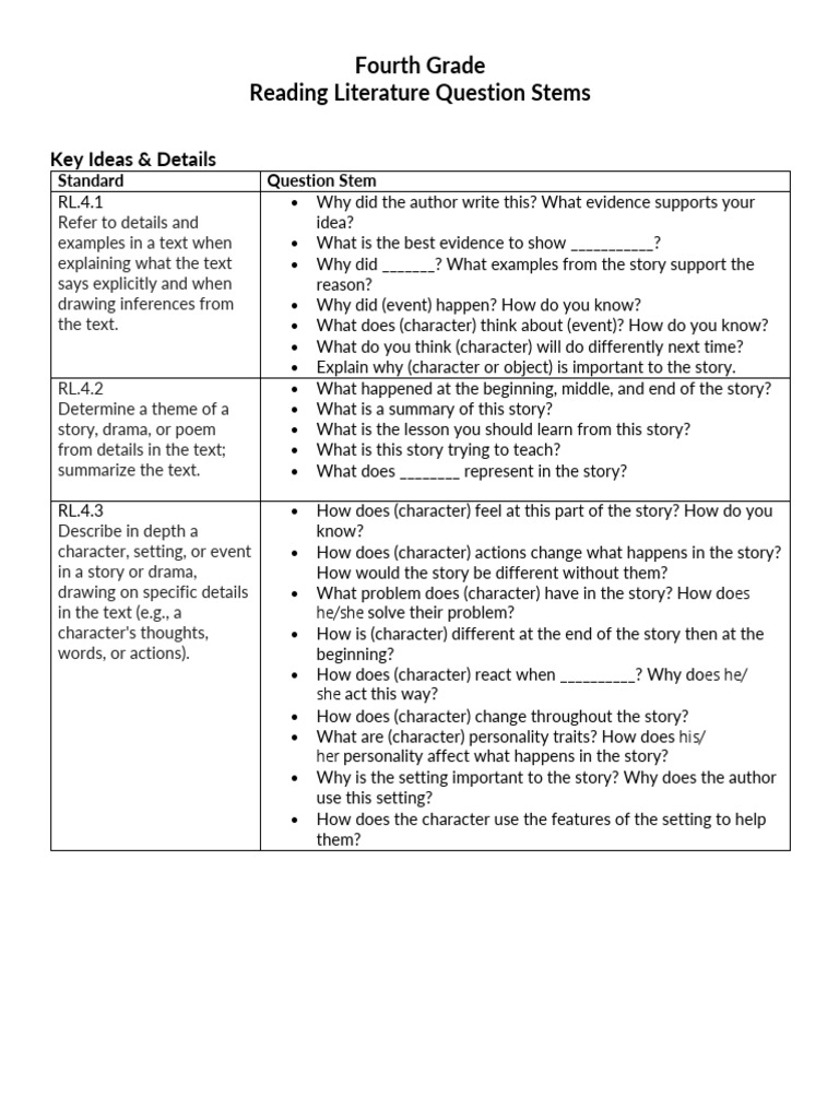 Parent Question Stems | PDF | Narration | Narrative