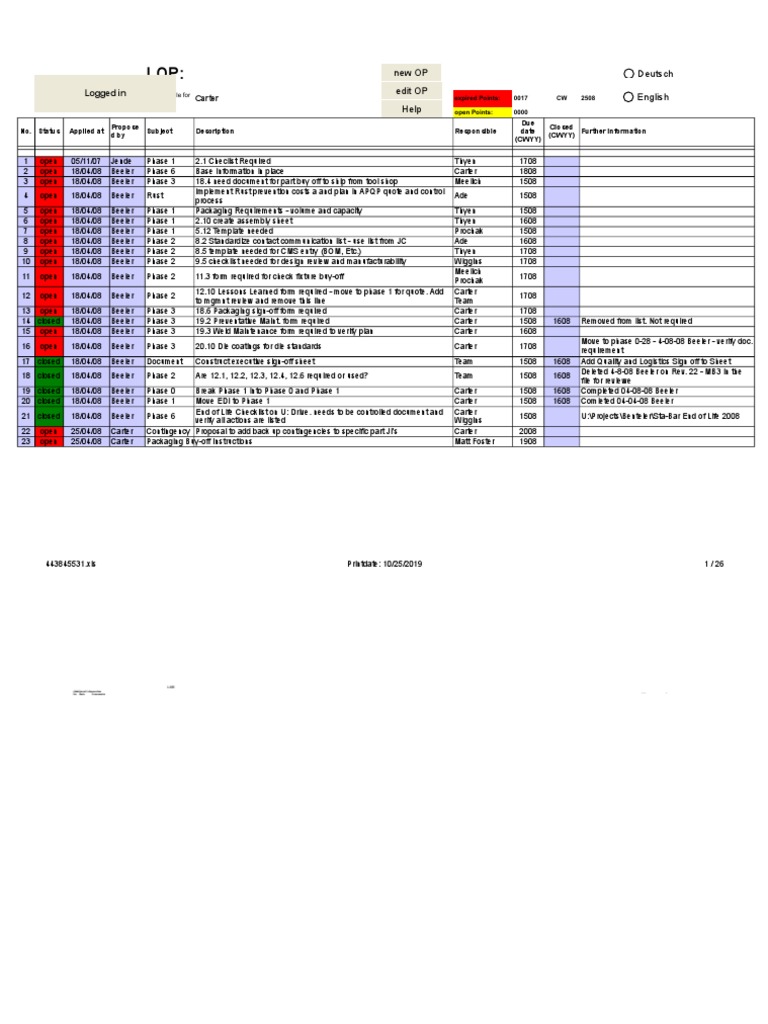 F02011-EnG-APQP Checklist - 28 May 2008 | PDF | Packaging And Labeling ...