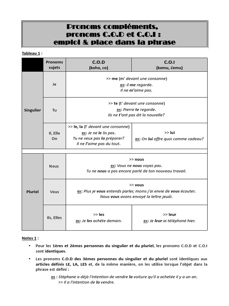 Pronoms Compléments, Cod, Coi | PDF | Pronom | Nombre grammatical