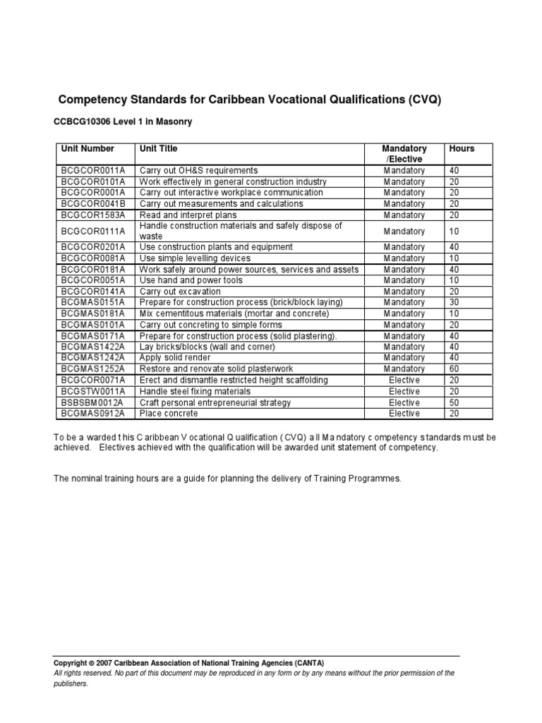 Masonry Level 1 (CVQ) | PDF | Competence (Human Resources ...