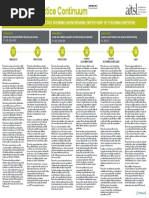 LAC Template | PDF | Lesson Plan | Teachers