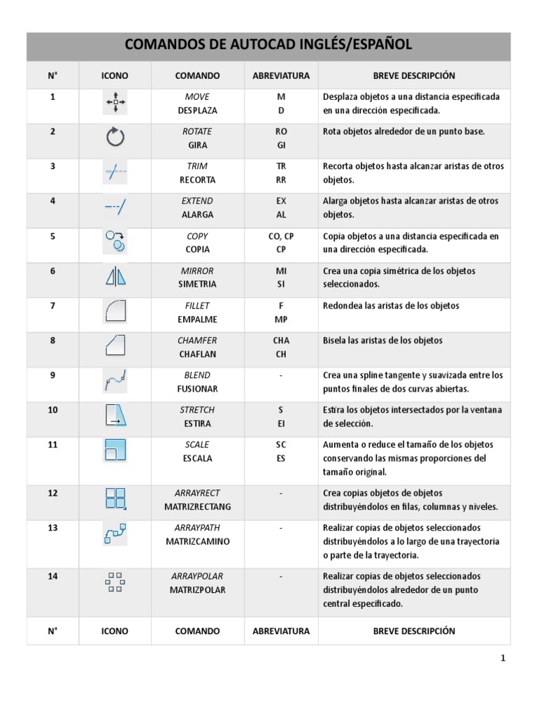 Comandos de Autocad Ingles-Espanol | PDF | Geometría | Espacio