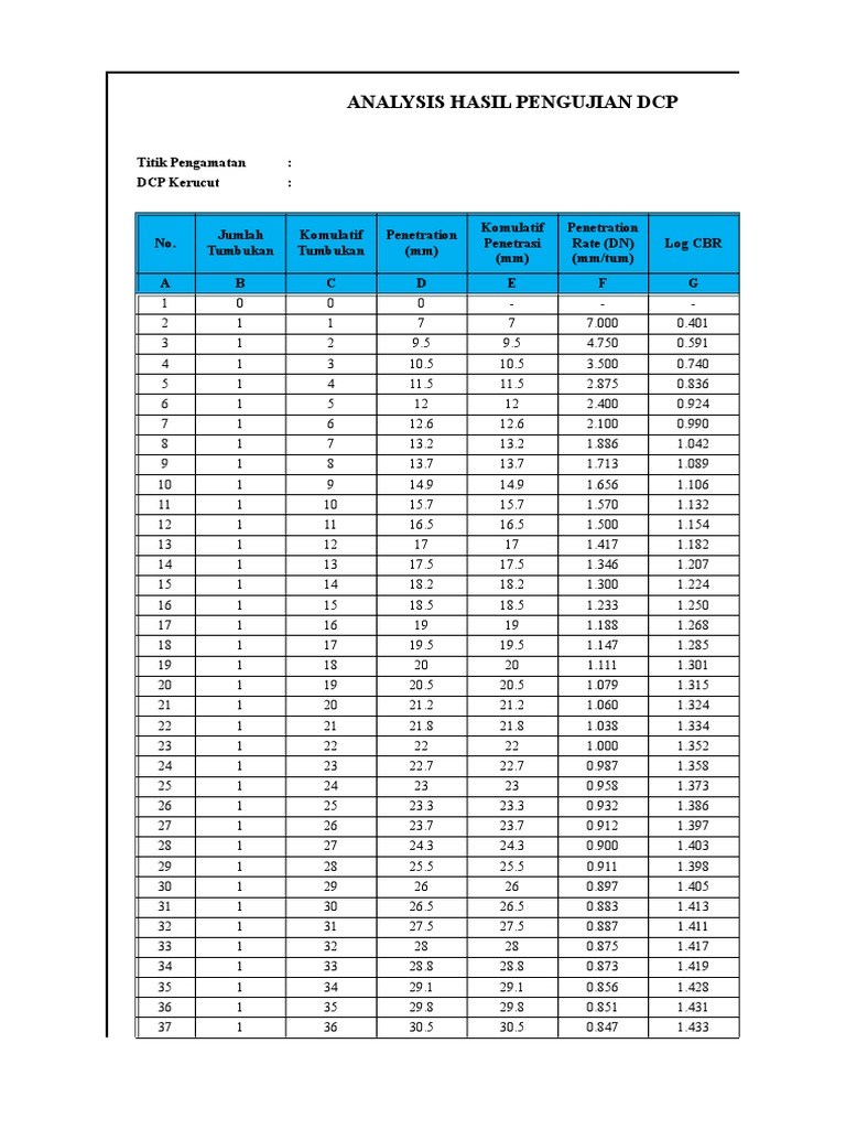 Analysis Hasil Pengujian DCP: Titik Pengamatan: DCP Kerucut | PDF ...