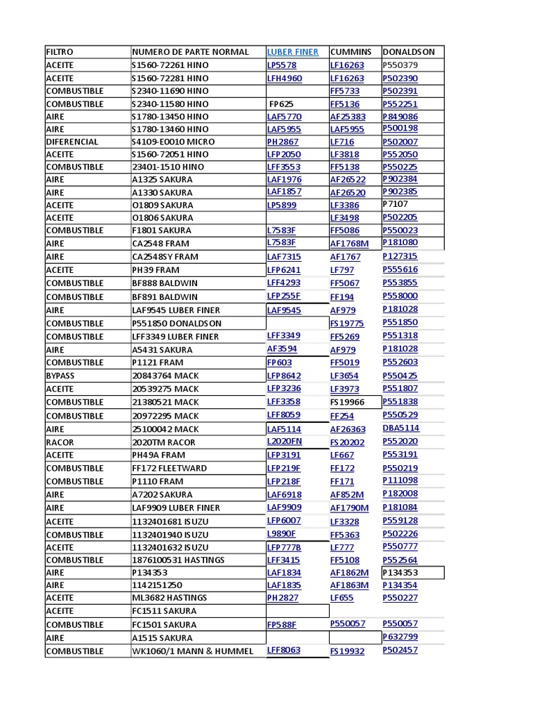 Filt Ros | PDF | Construction Equipment | Industrial Equipment