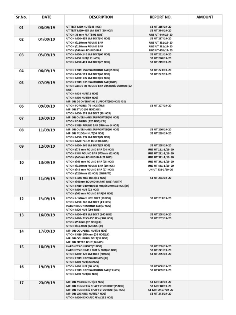 Shiv Report Card Current (Sep) | PDF