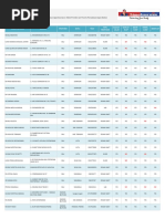 AdMedika Provider List | PDF | Indonesia | Indonesian People