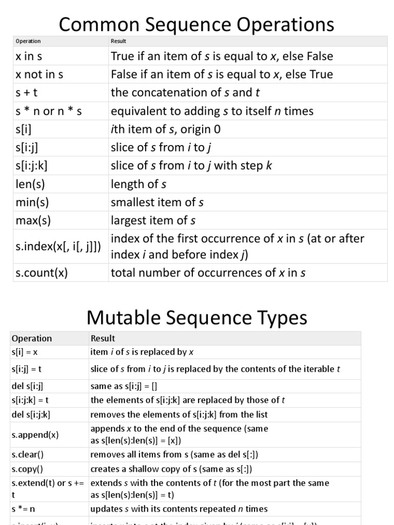 Common Sequence Operations | PDF | Set (Mathematics) | String (Computer Science)