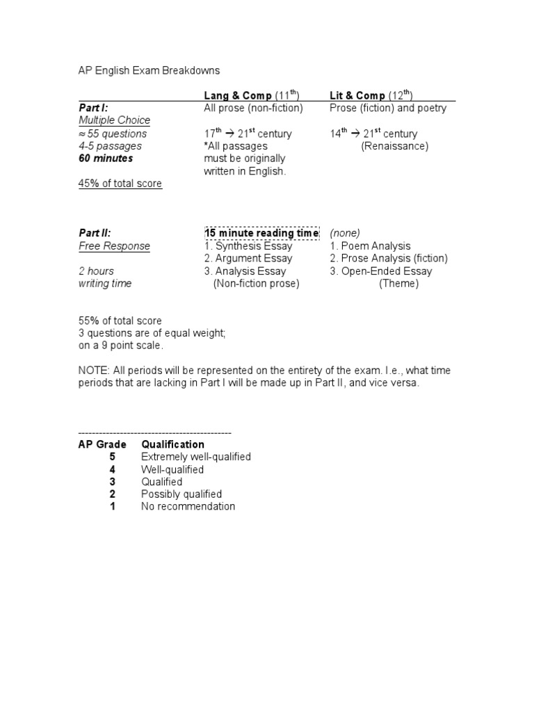 MC Question Stems Open Ended Questions - Literature Comp | PDF | The ...