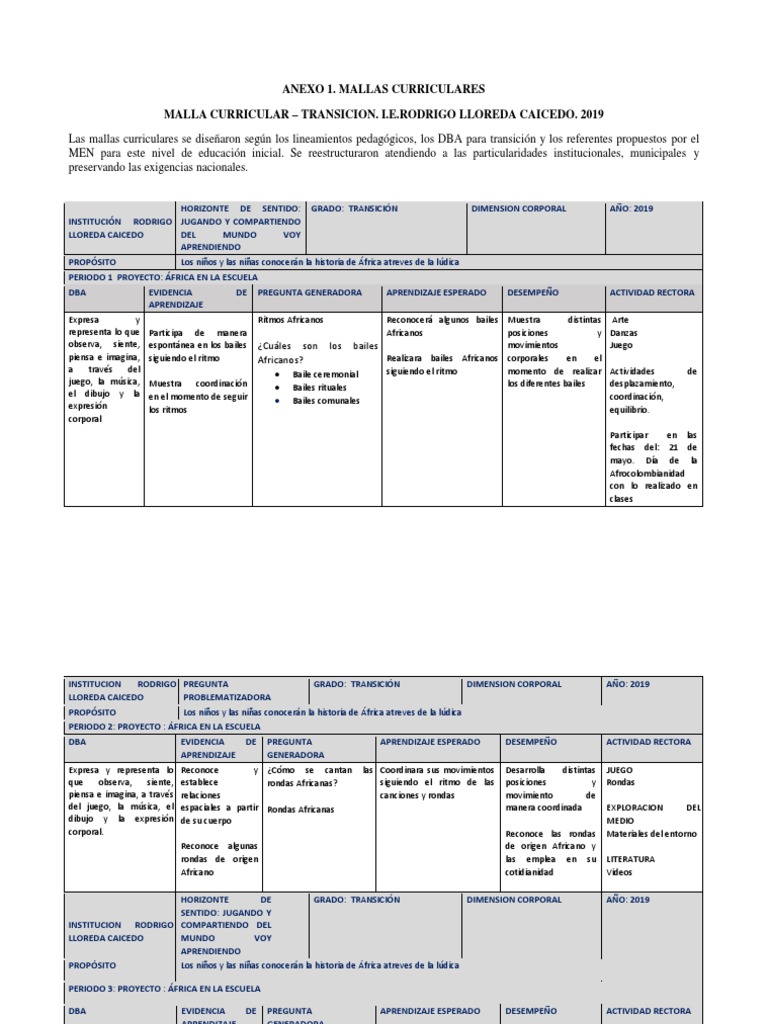 Malla Curricular Transición 2019 | PDF | Bailes | Aprendizaje
