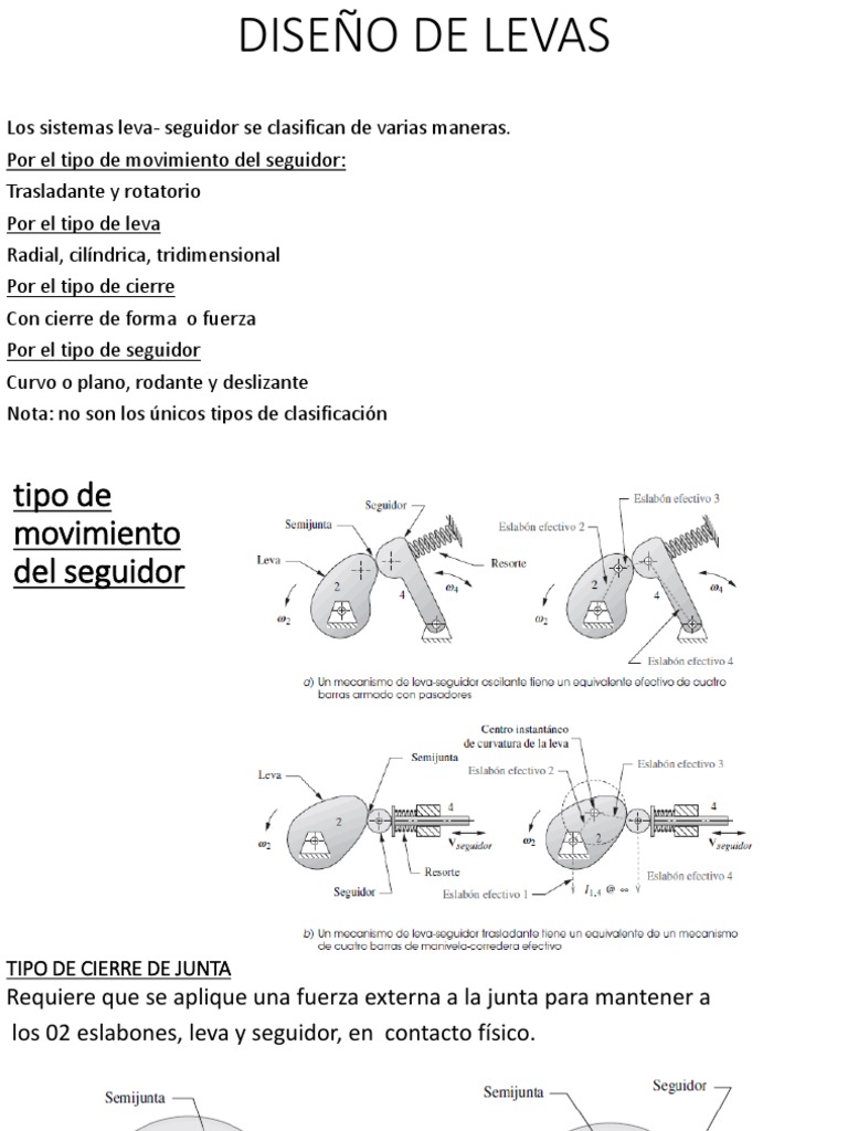 Diseño de Levas 2 | PDF | Ecuaciones | Fuerza
