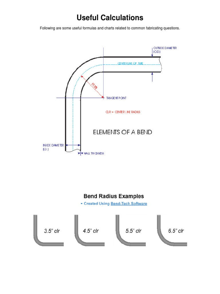 A Comprehensive Guide to Common Fabrication Calculations: Tensile ...