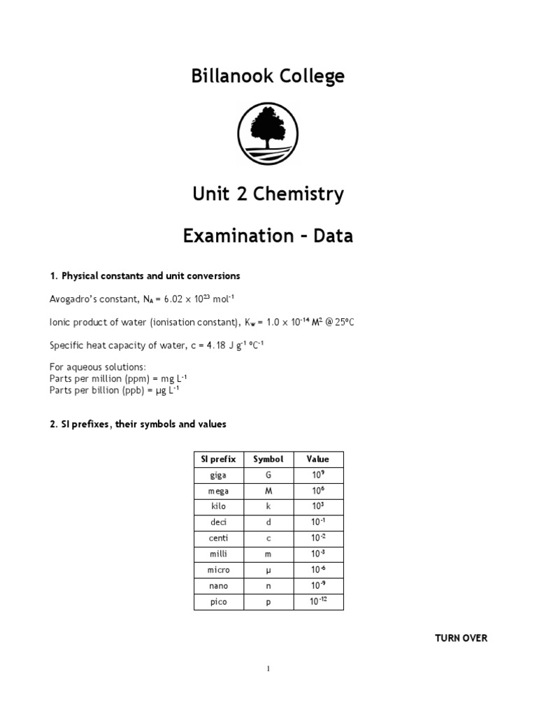 (VCE Chemistry) 2017 BC Unit 2 Data Sheet | PDF | Acetate | Solubility