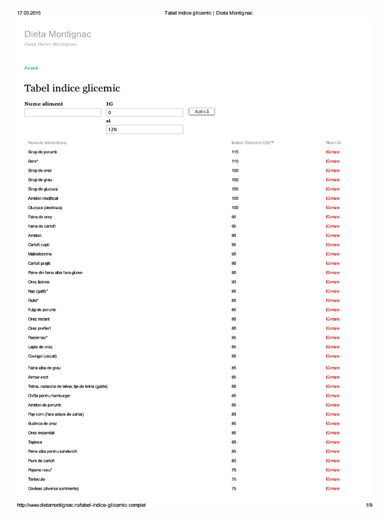Tabel Indice Glicemic - Dieta Montignac | PDF