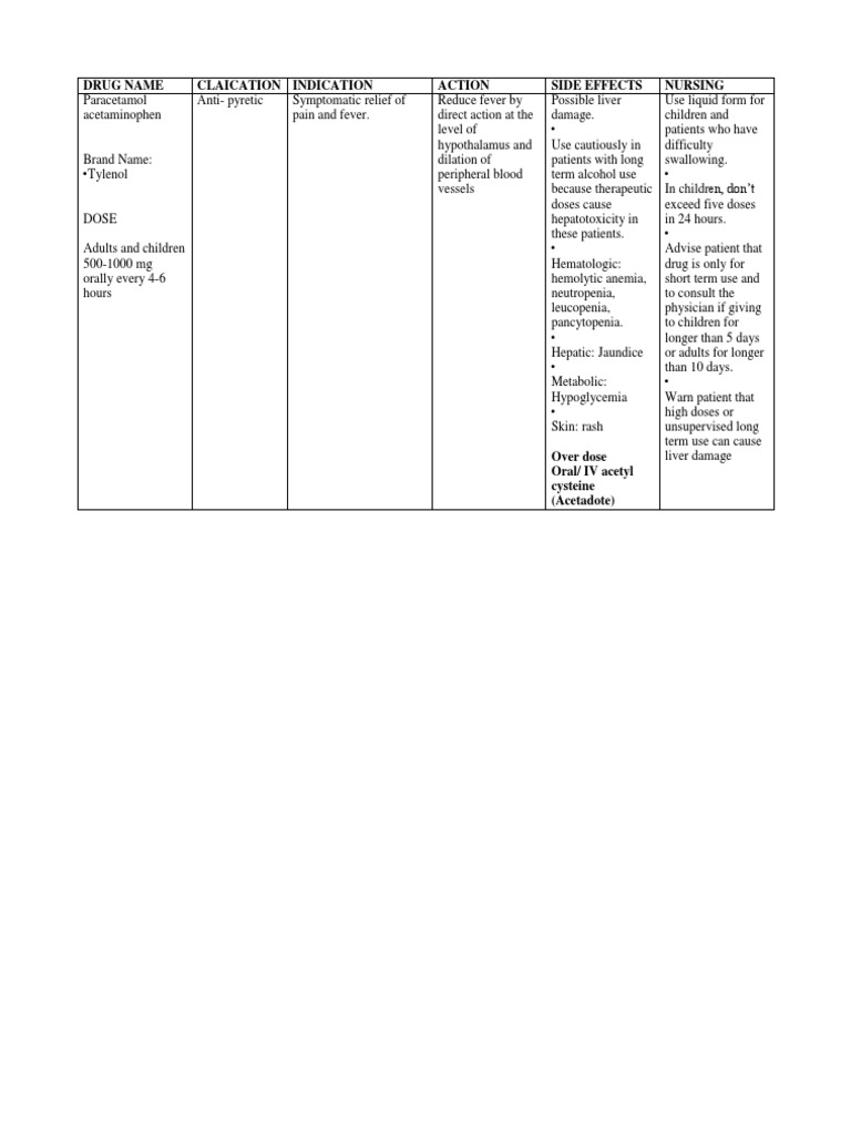 Paracetamol Drug Study | PDF | Clinical Medicine | Medical Specialties