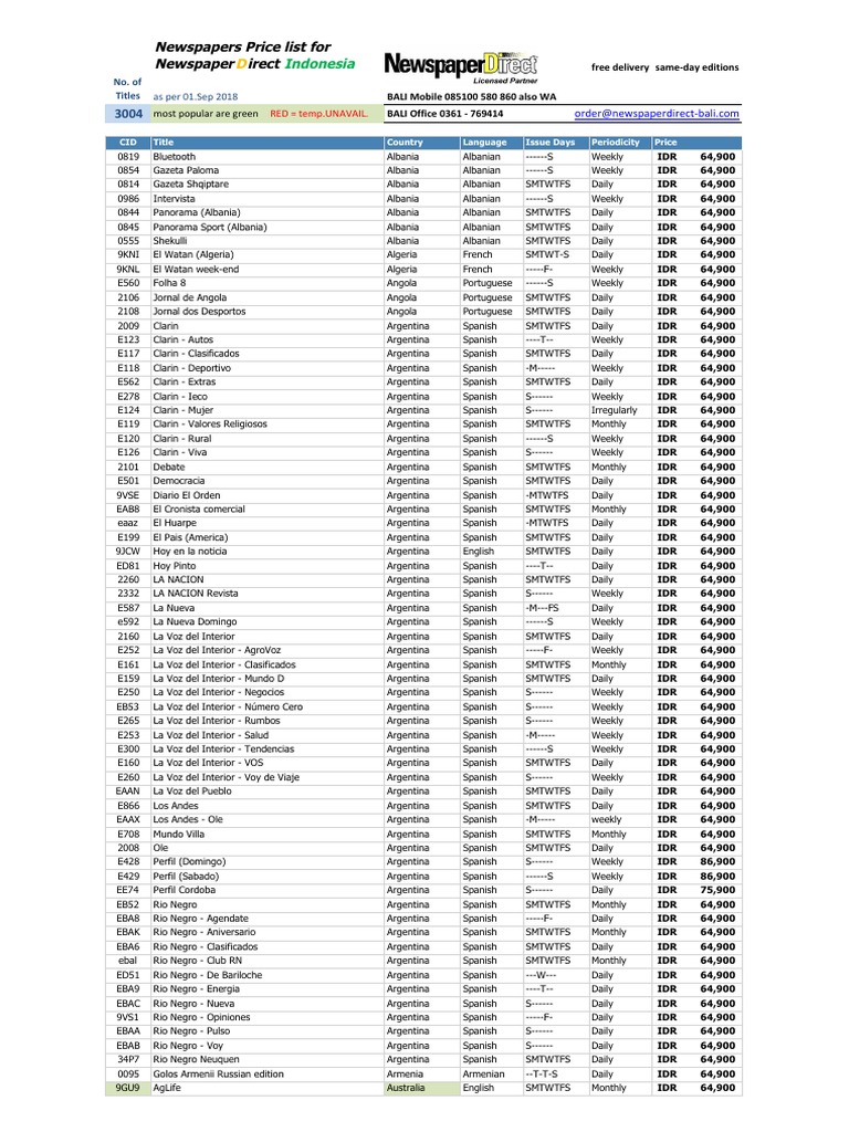 Newspaper List | PDF | Newspapers | Newspaper Publishing