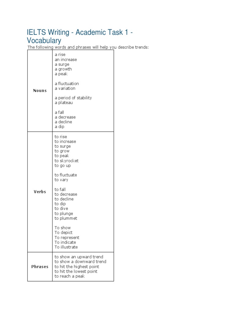 IELTS Writing | PDF | International English Language Testing System ...