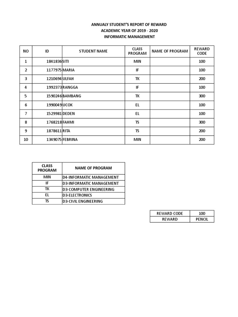 Annualy Student'S Report of Reward Academic Year of 2019 - 2020 ...