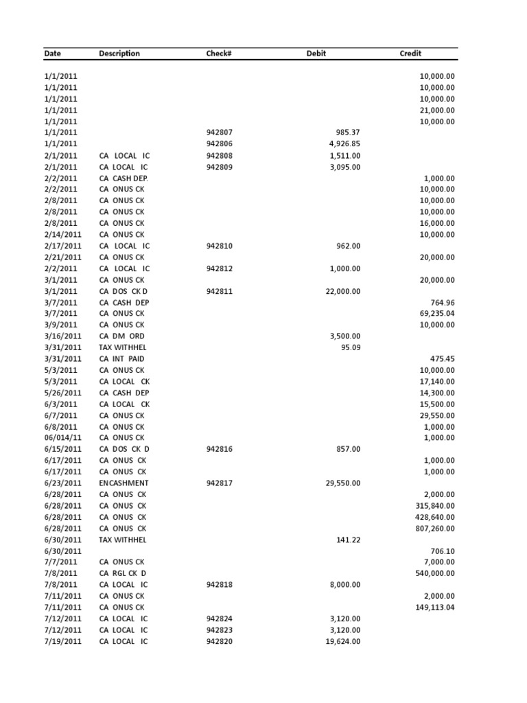 Trust - Bank Statement 2017 | PDF | Debits And Credits | Corporate Jargon