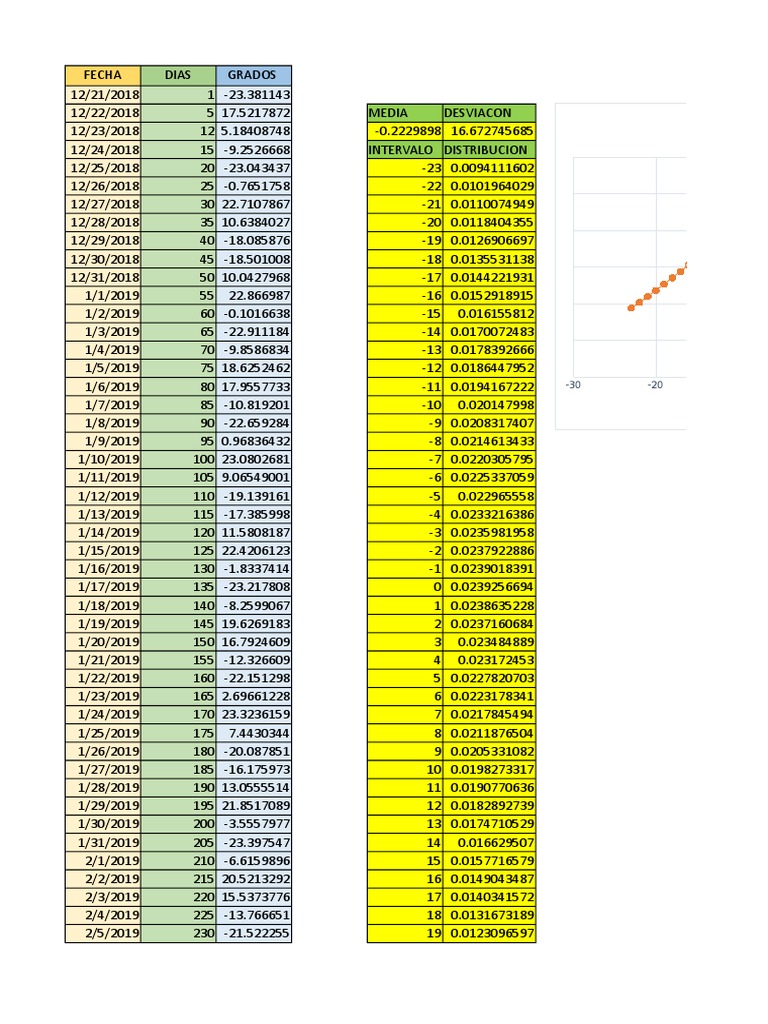 Temperature Data Analysis 2018-2019 | PDF