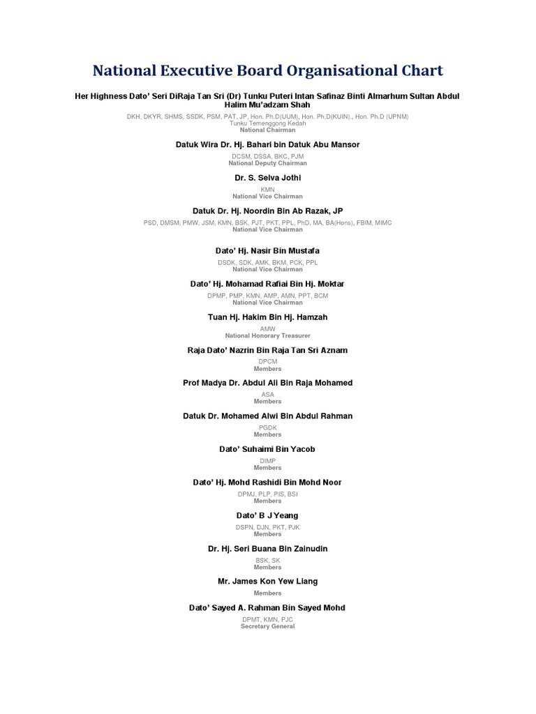 BSMM National Executive Board Organisational Chart | PDF | Nobility ...