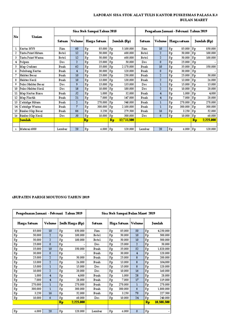 Laporan Stok Atk Palasa | PDF