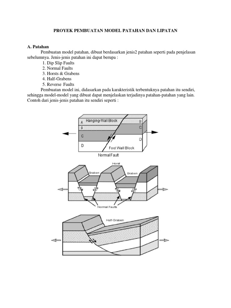 Model Geologi Patahan dan Lipatan | PDF