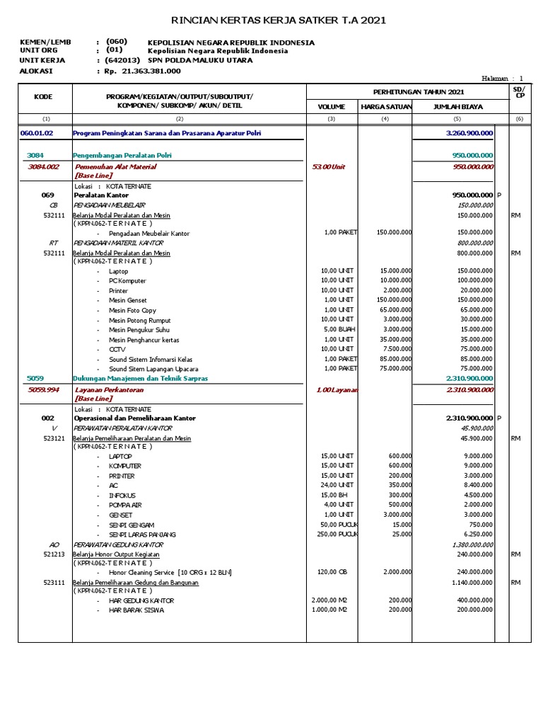 Renbut Rka 2021-2 | PDF