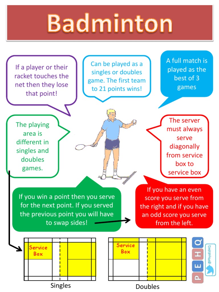 Badminton Rules Poster | PDF