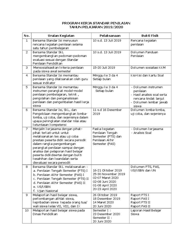 Program Kerja Standar Penilaian | PDF