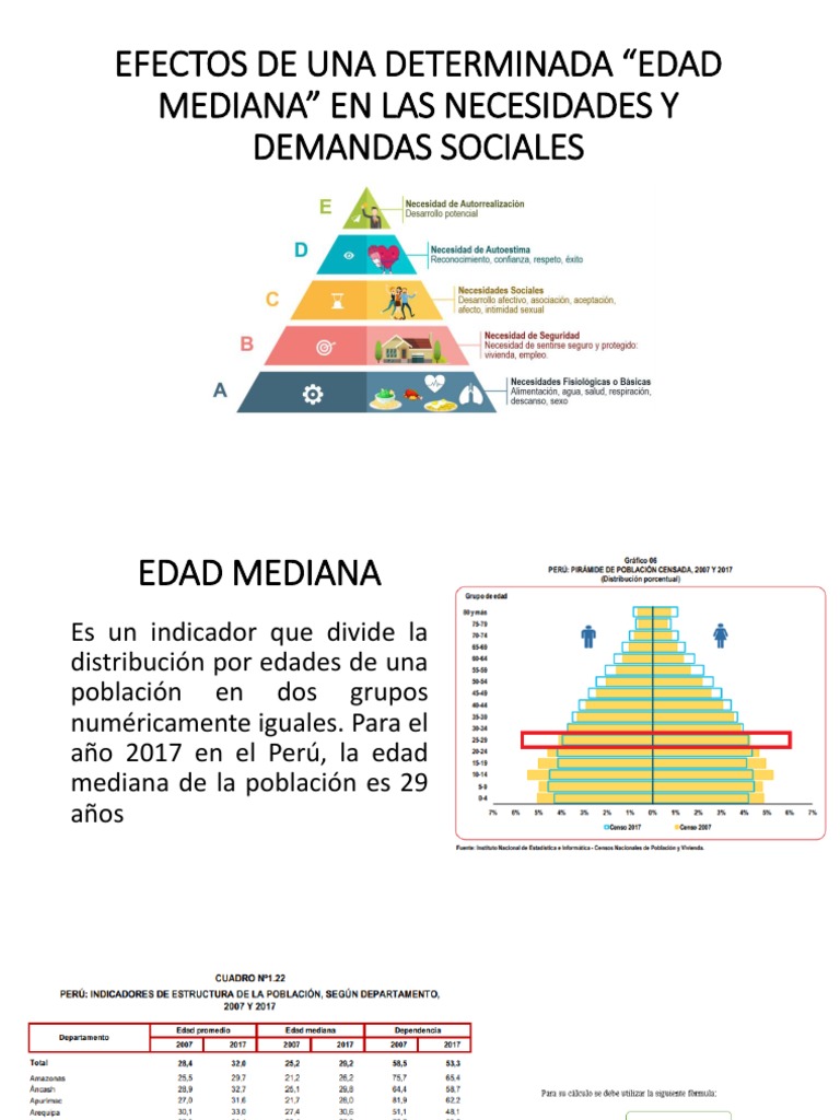 Necesidades y Demandas Sociales | PDF