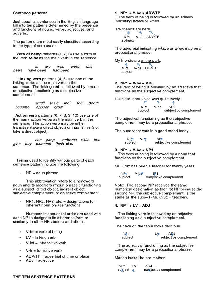 Sentence Patterns | PDF | Verb | Adjective