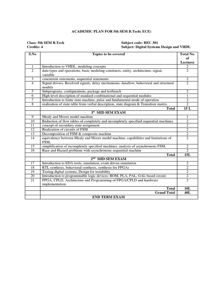B Tech Ece 5th Sem Lecture Plan Pdf Pdf Logic Synthesis Control