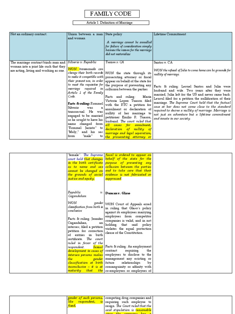 FAMILY LAW: DEFINITION OF MARRIAGE AND REQUISITES FOR A VALID MARRIAGE ...