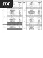 Comprehensive Polyatomic Ion List | PDF