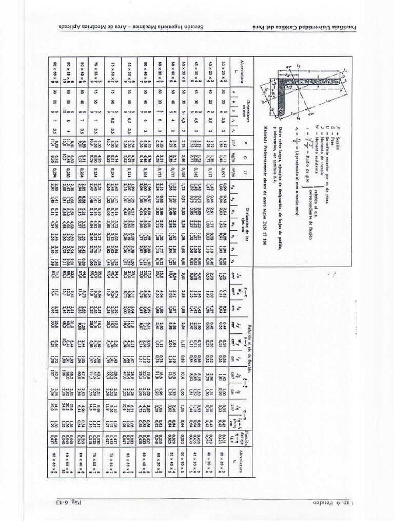 Din 1029 | PDF