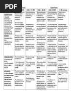 Commercial Presentation Rubric | PDF | Communication | Psychological ...