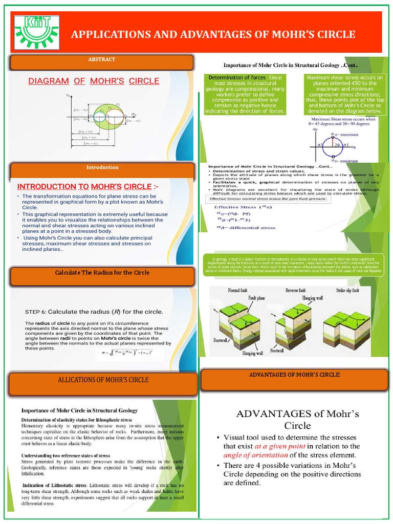 2sample Template Poster - ICRIDME2018 | PDF