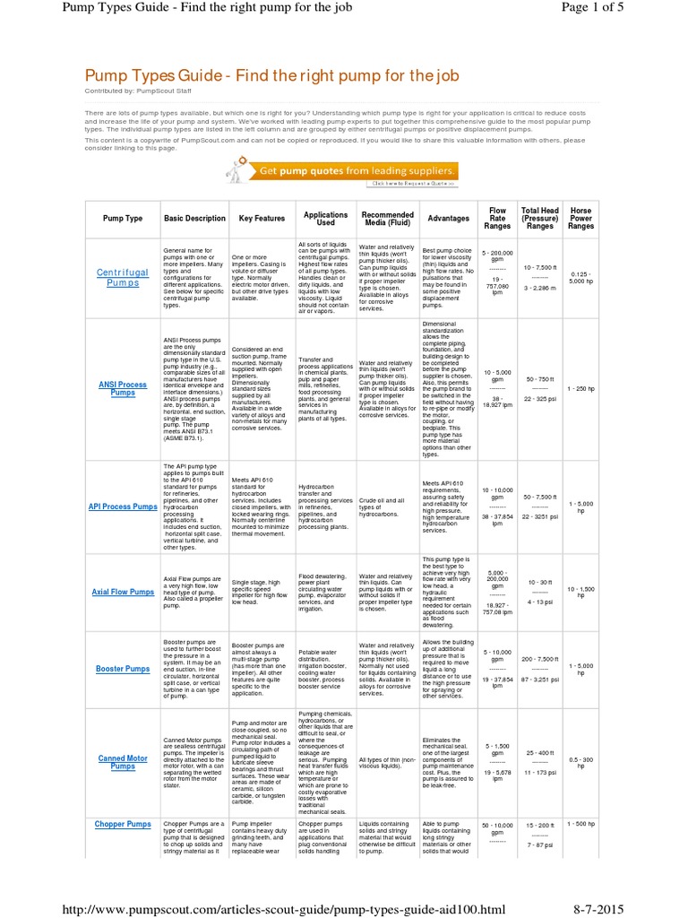 Pump Types Overview and Selection Guide | PDF | Pump | Sanitary Sewer