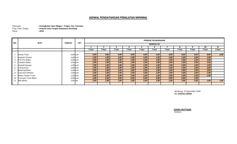 Jadwal Pendatangan Peralatan Minimal | PDF | Building Materials | Transportation Engineering