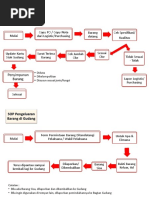 Flowchart Penerimaan Barang | PDF