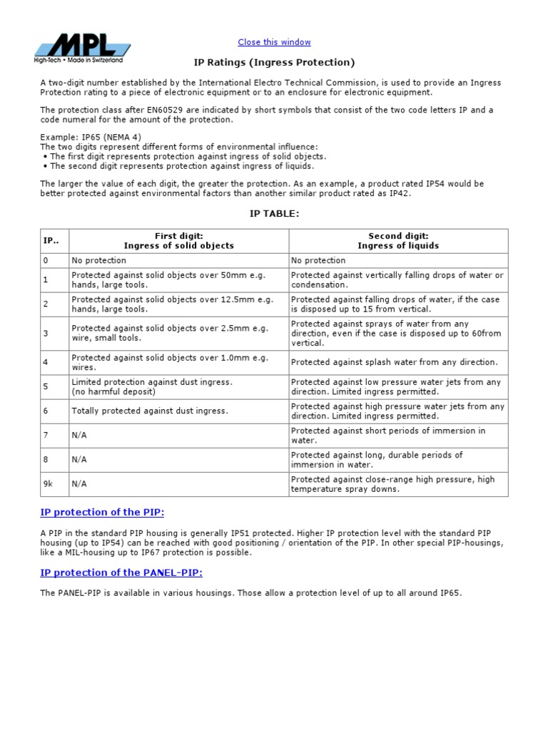 IP Ingress Protection Classes Chart PDF International